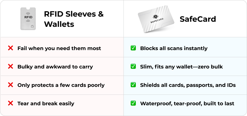 SafeCardProtector | Index