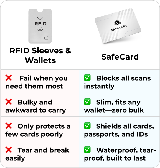 SafeCardProtector | Index